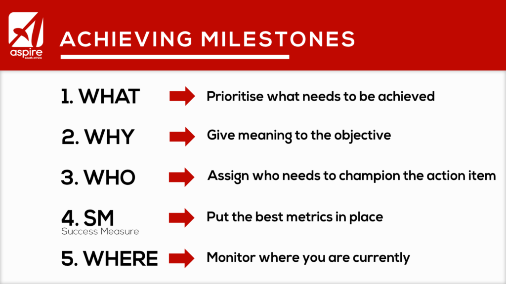 Achieving Milestones | Team Engagement Journey