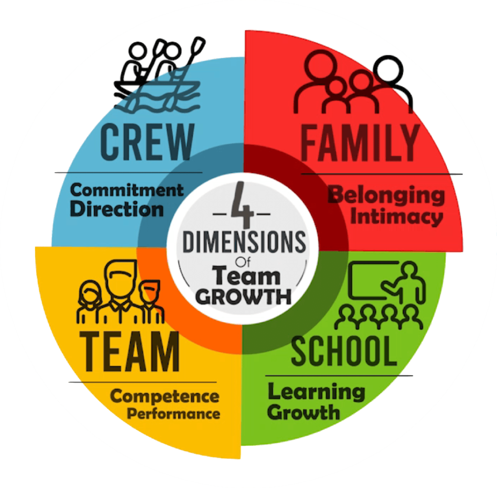 Team Engagement Toolbox | Team Engagement Journey